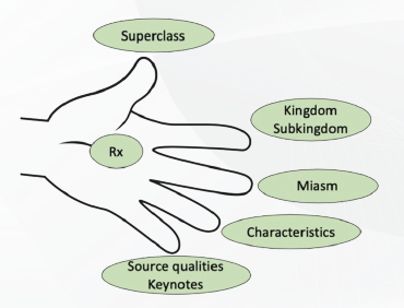 The 5-finger method image – Rajan Sankaran